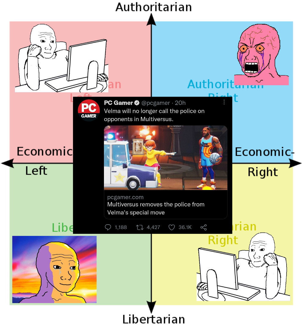 Literally 1984 | /r/PoliticalCompassMemes | Political Compass | Know ...