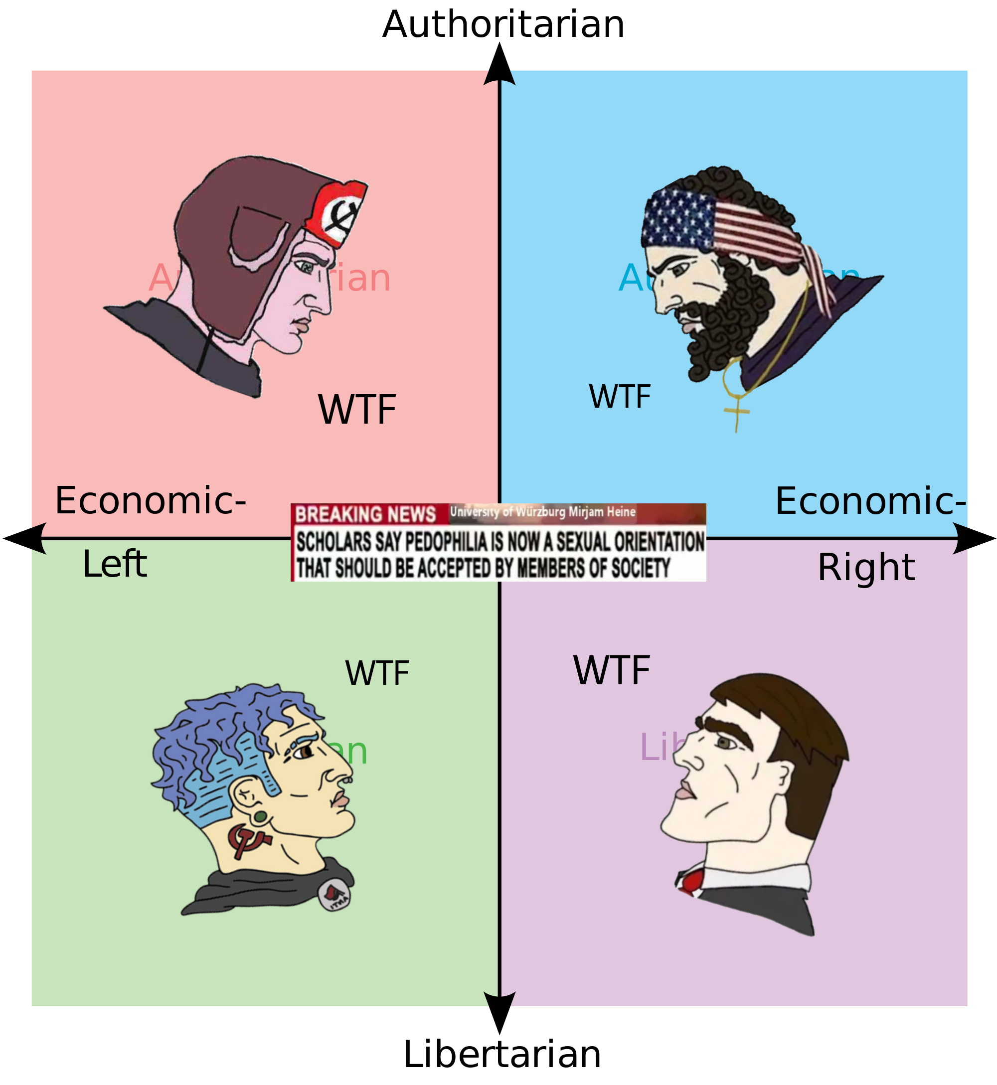 Finally, something everyone agrees on. | /r/PoliticalCompassMemes ...