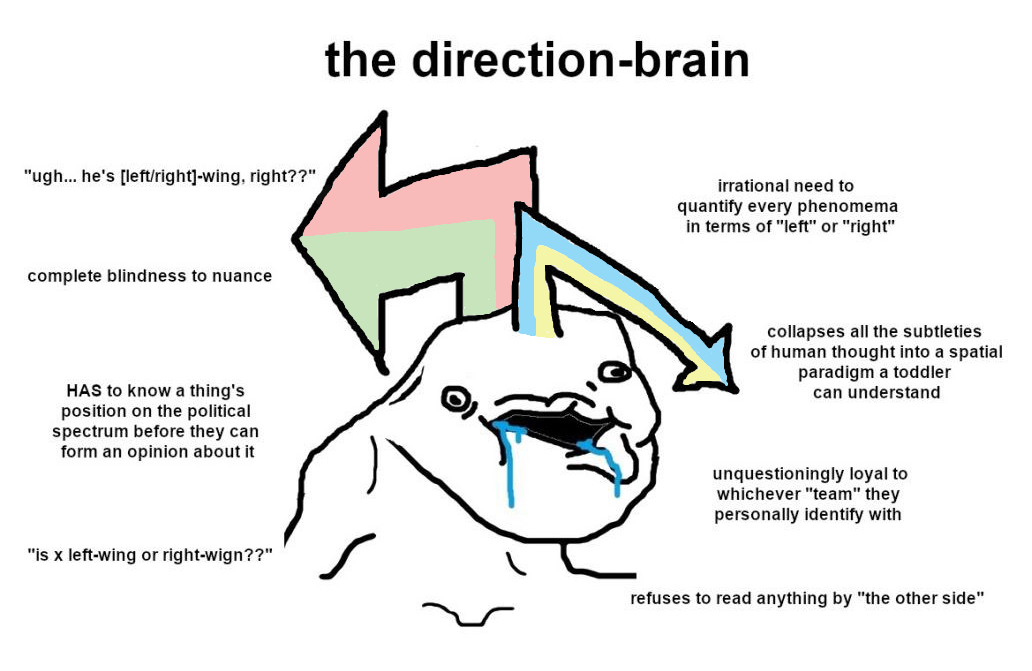 Normies don't realize politics have 4 perspectives and not just 2! | /r ...