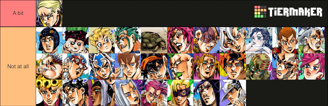 Ranking Golden WInd Characters by how much they look like actual Mafia ...