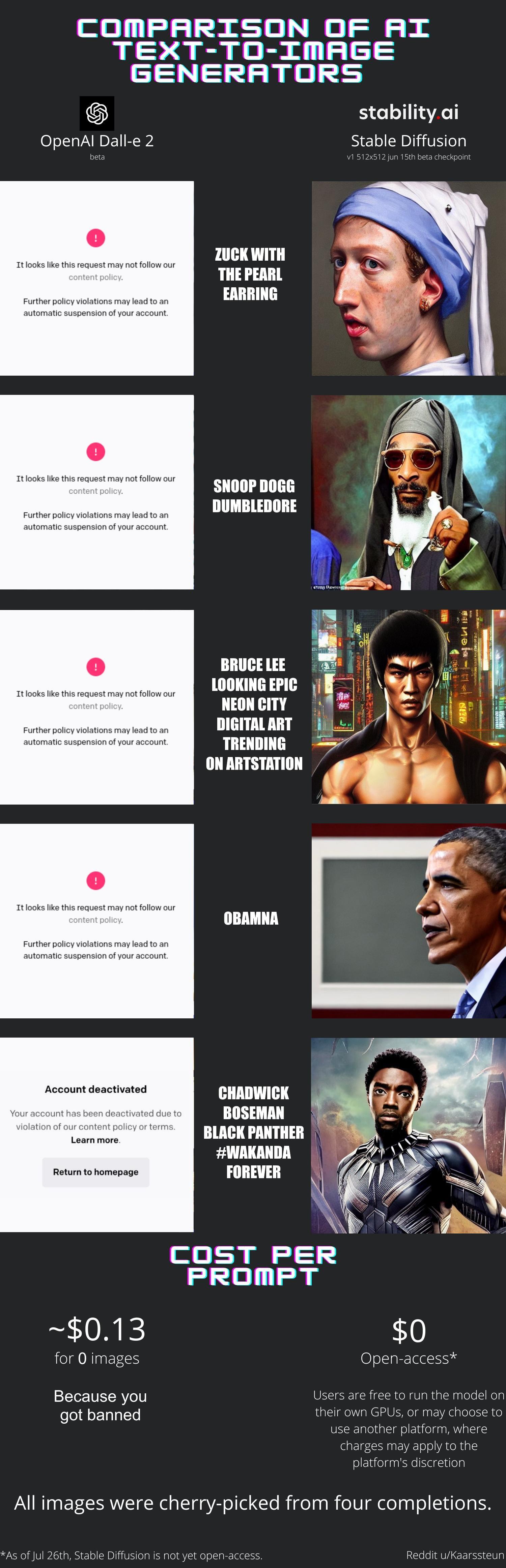 DALL-E 2 versus Stable Diffusion | Stable Diffusion | Know Your Meme