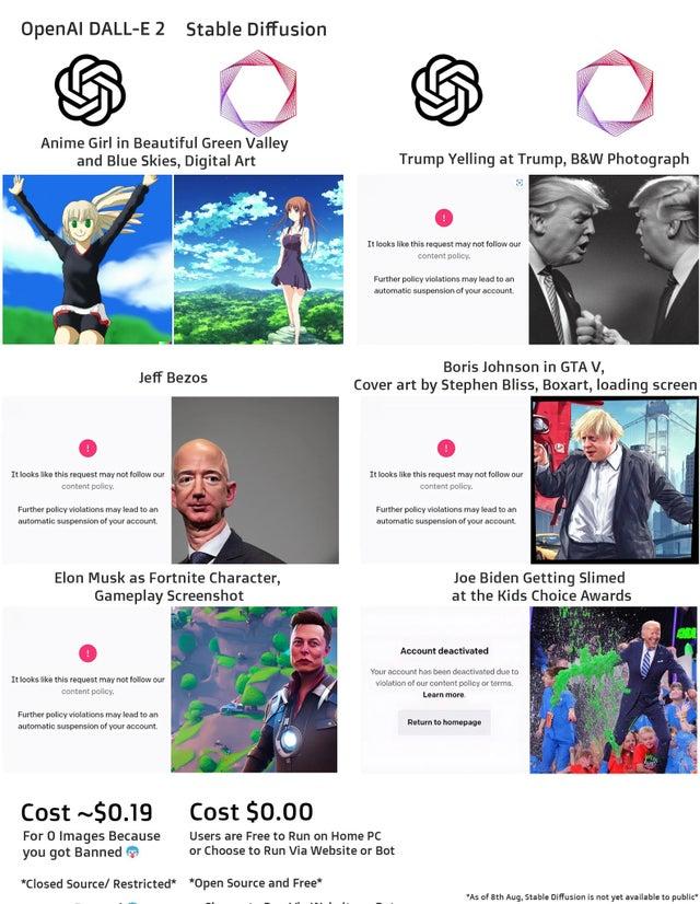 DALL-E 2 versus Stable Diffusion | Stable Diffusion | Know Your Meme