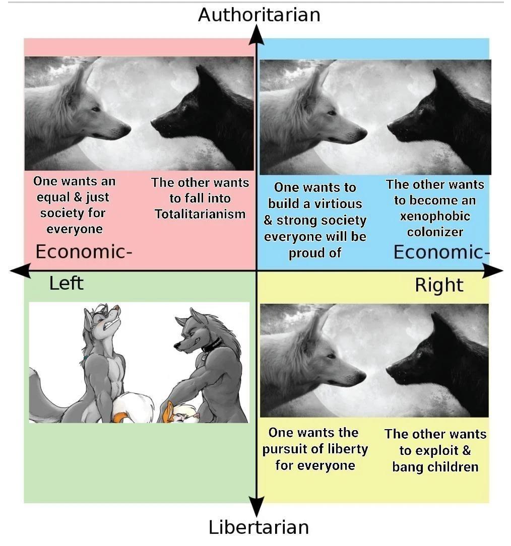 the two wolves of each quadrant (old but gold repost) | /r ...