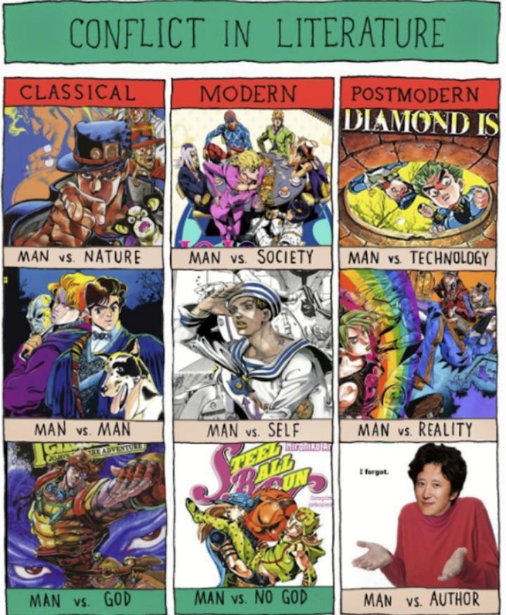 A Bizarre Guide To Literature R Shitpostcrusaders Jojo S Bizarre