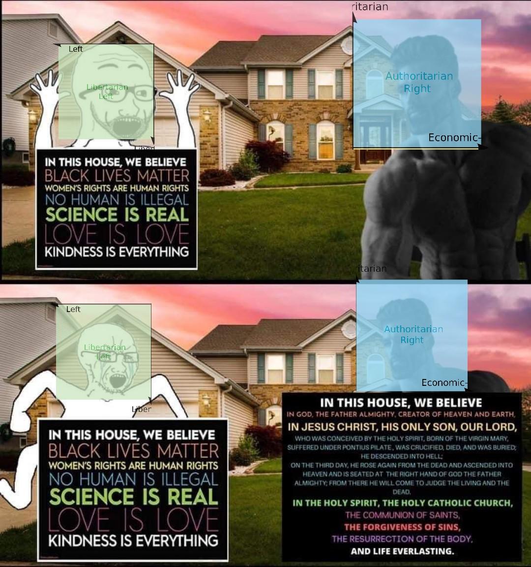 Authright W | /r/PoliticalCompassMemes | Political Compass | Know Your Meme