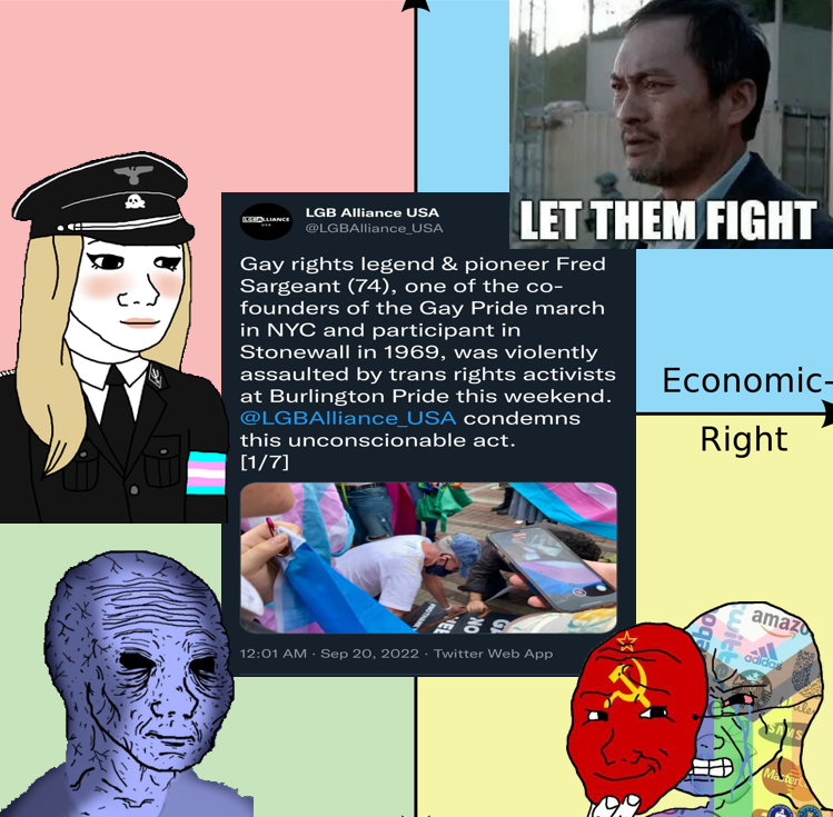 Lefties fighting each other again | /r/PoliticalCompassMemes ...