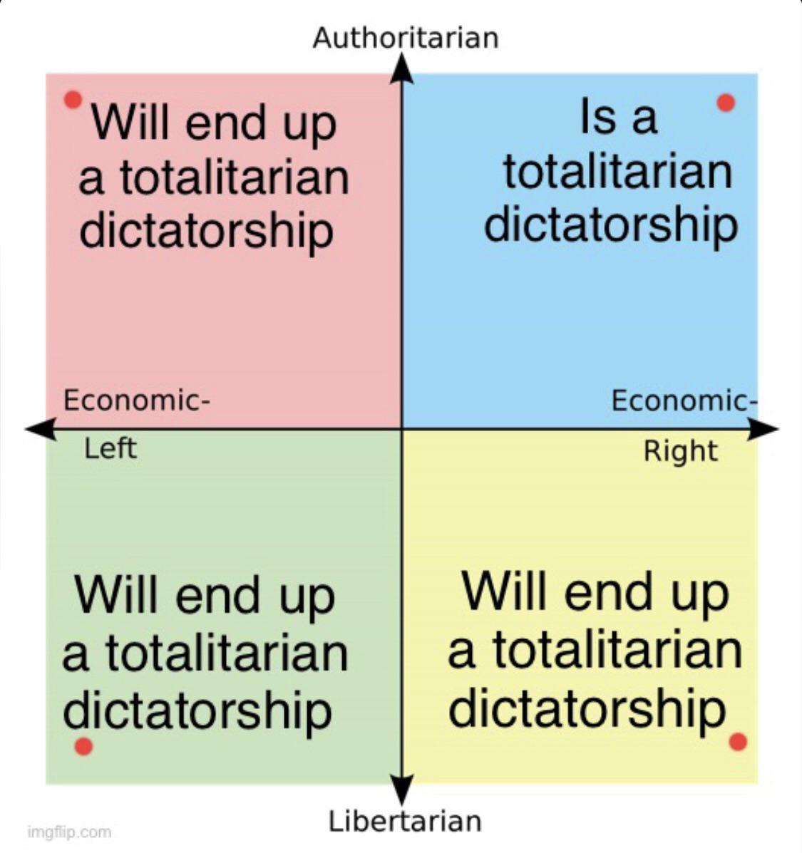 Weirdly the extremes of all quadrants are basically the same | /r ...