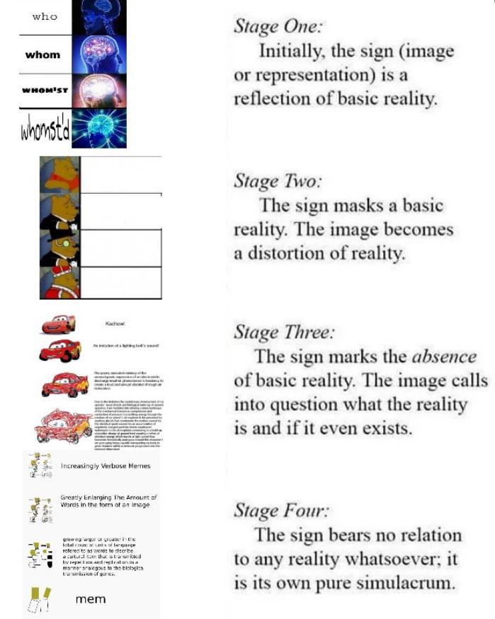 Baudrillard memes are a criminally undervalued format. | Four Stages of ...