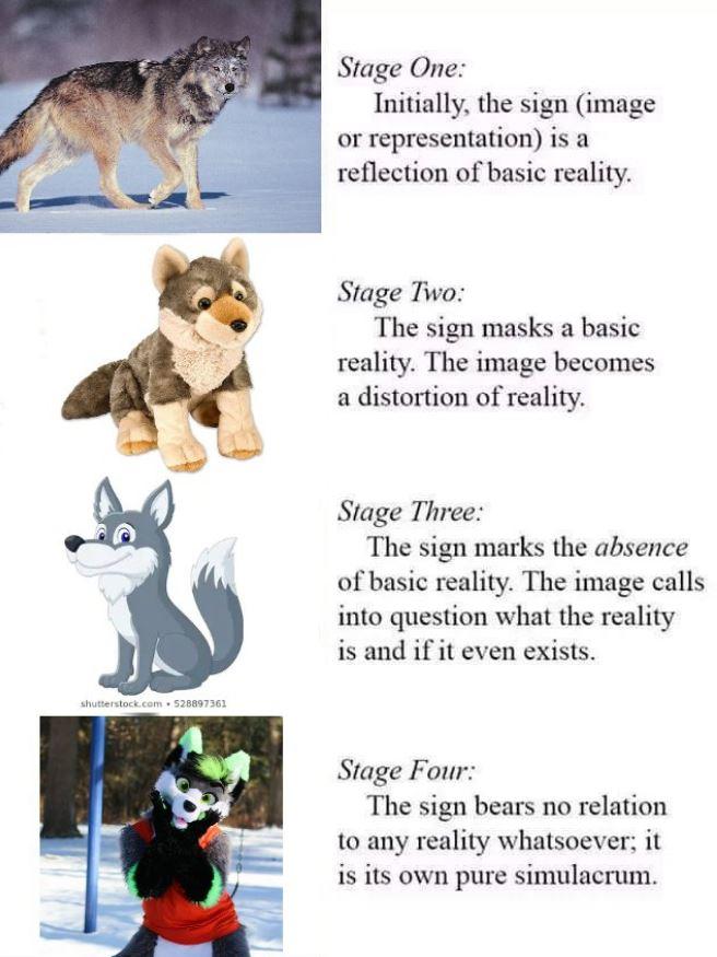 Furry version | Four Stages of Simulation | Know Your Meme