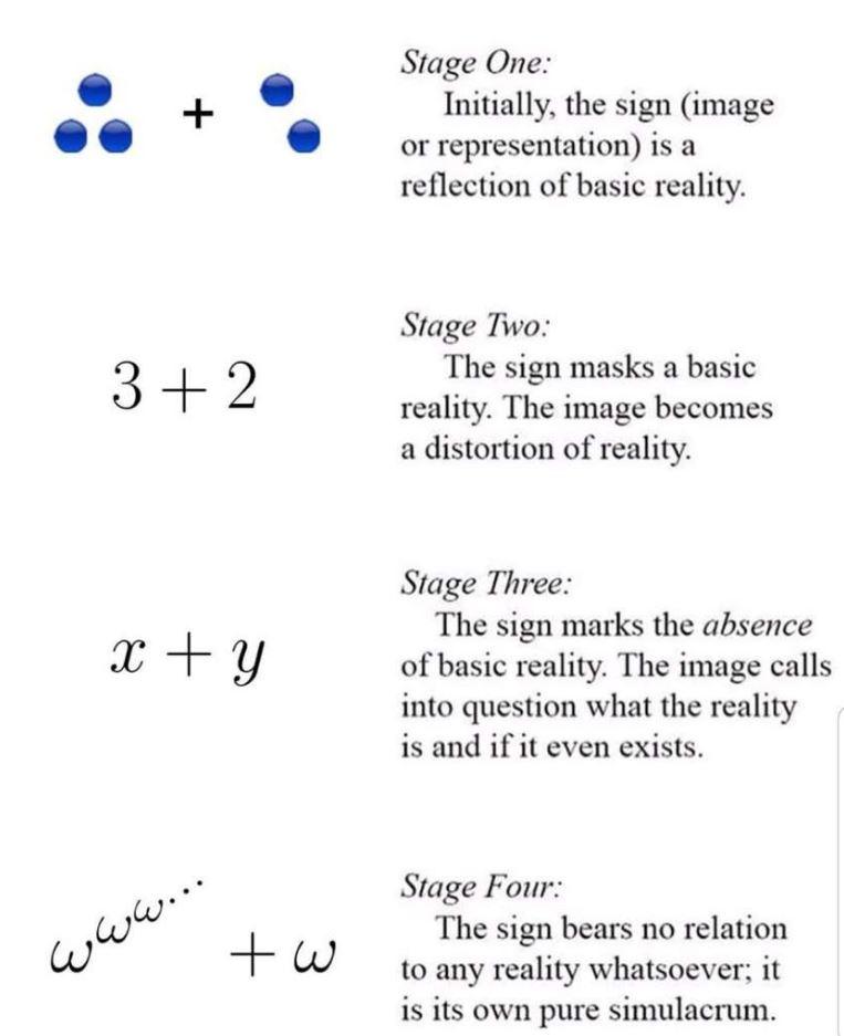 Math | Four Stages of Simulation | Know Your Meme