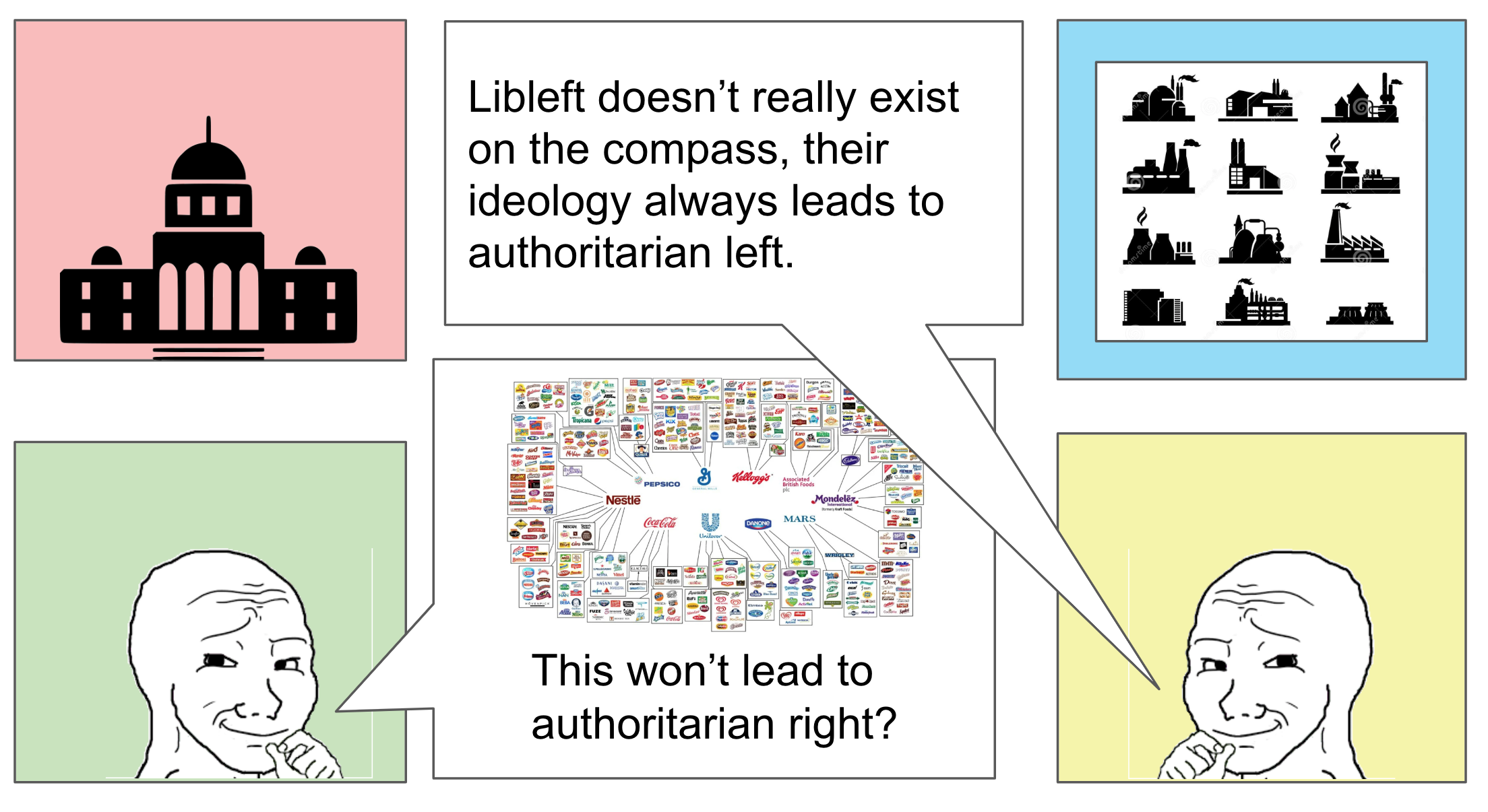 More squabbling about funny colors | /r/PoliticalCompassMemes ...