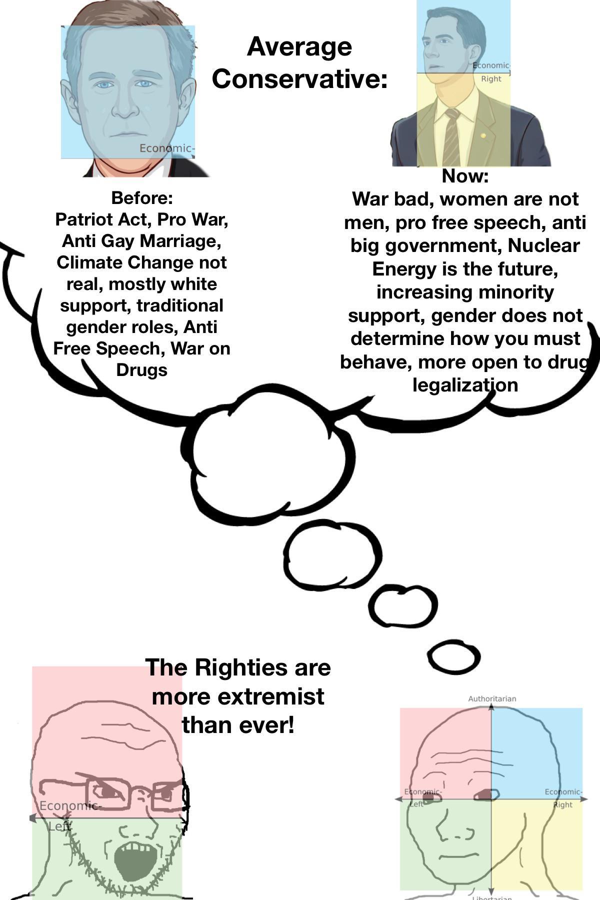 I used to considered “socially liberal” | /r/PoliticalCompassMemes ...