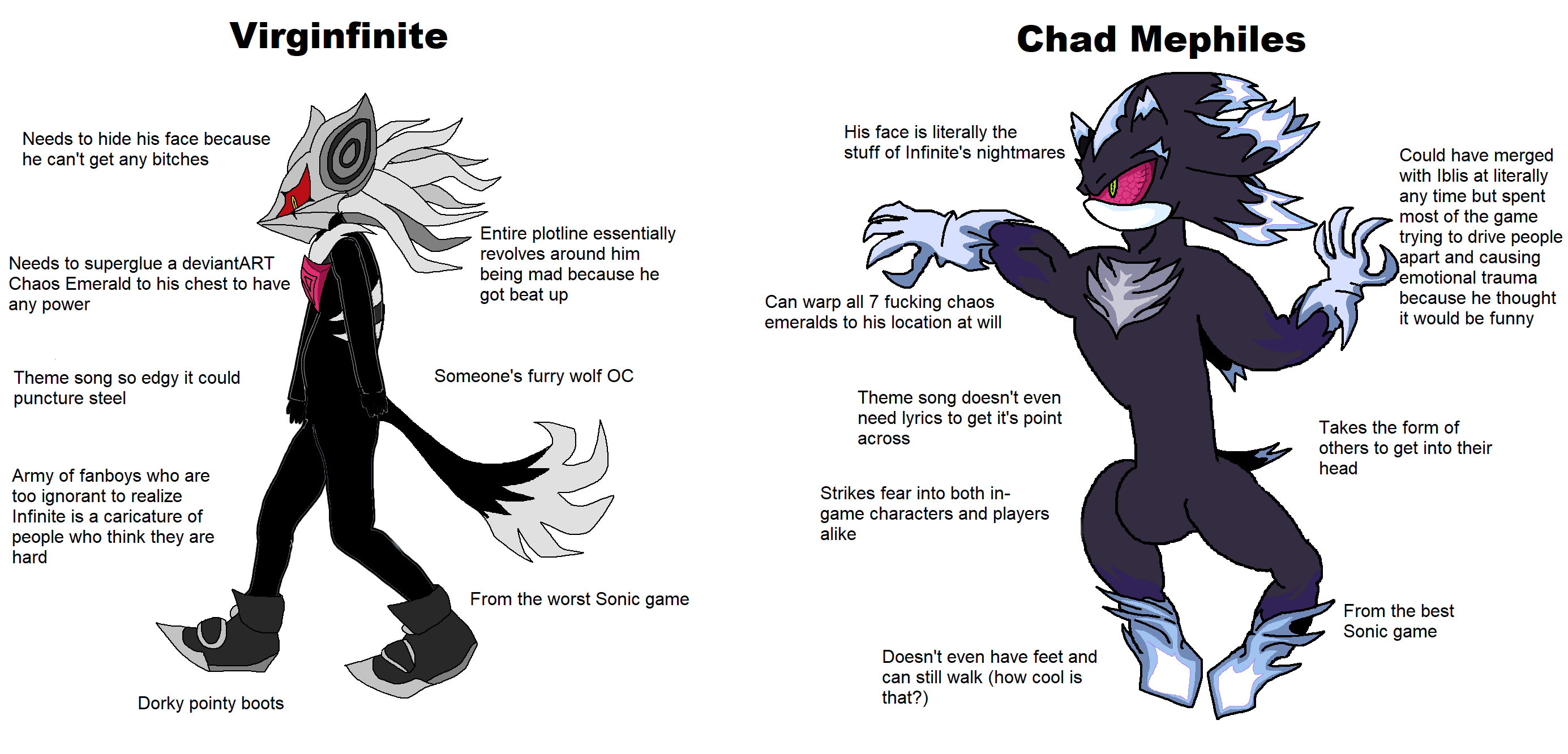 Virgin Infinite vs Chad Mephiles | Virgin vs. Chad | Know Your Meme Virgin Infinite vs Chad Mephiles | Virgin vs. Chad | Know Your Meme