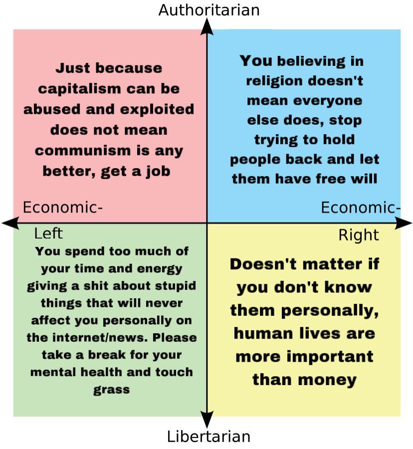 A spicy take for each quadrant | /r/PoliticalCompassMemes | Political ...