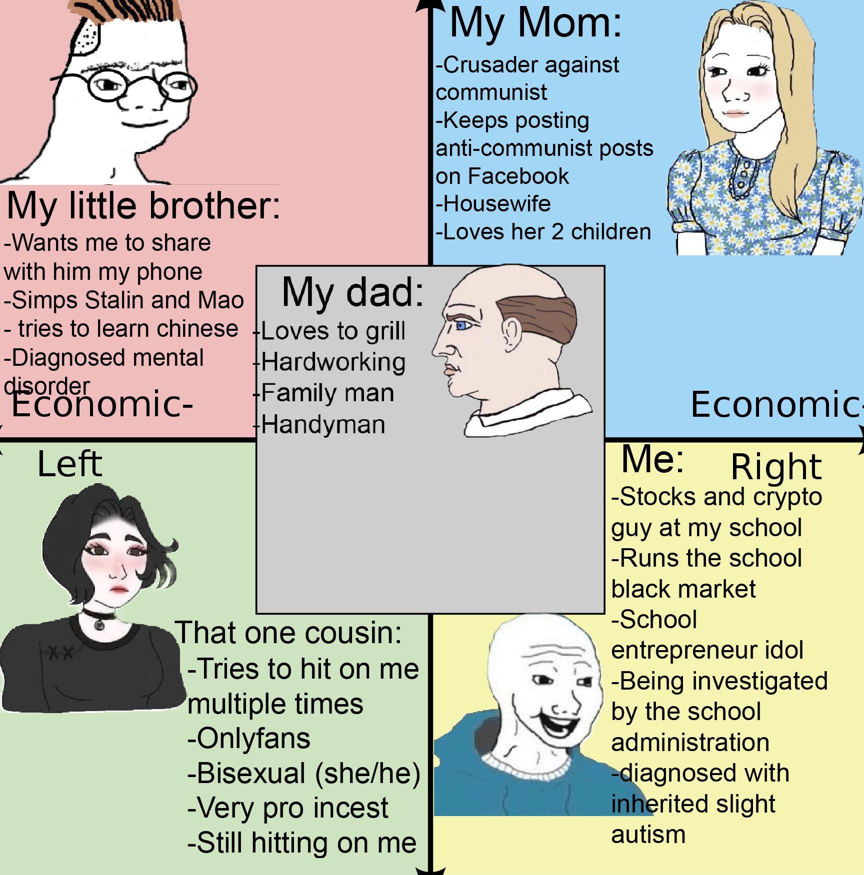 Political compass of my family with the bonus of my cousin. | /r ...
