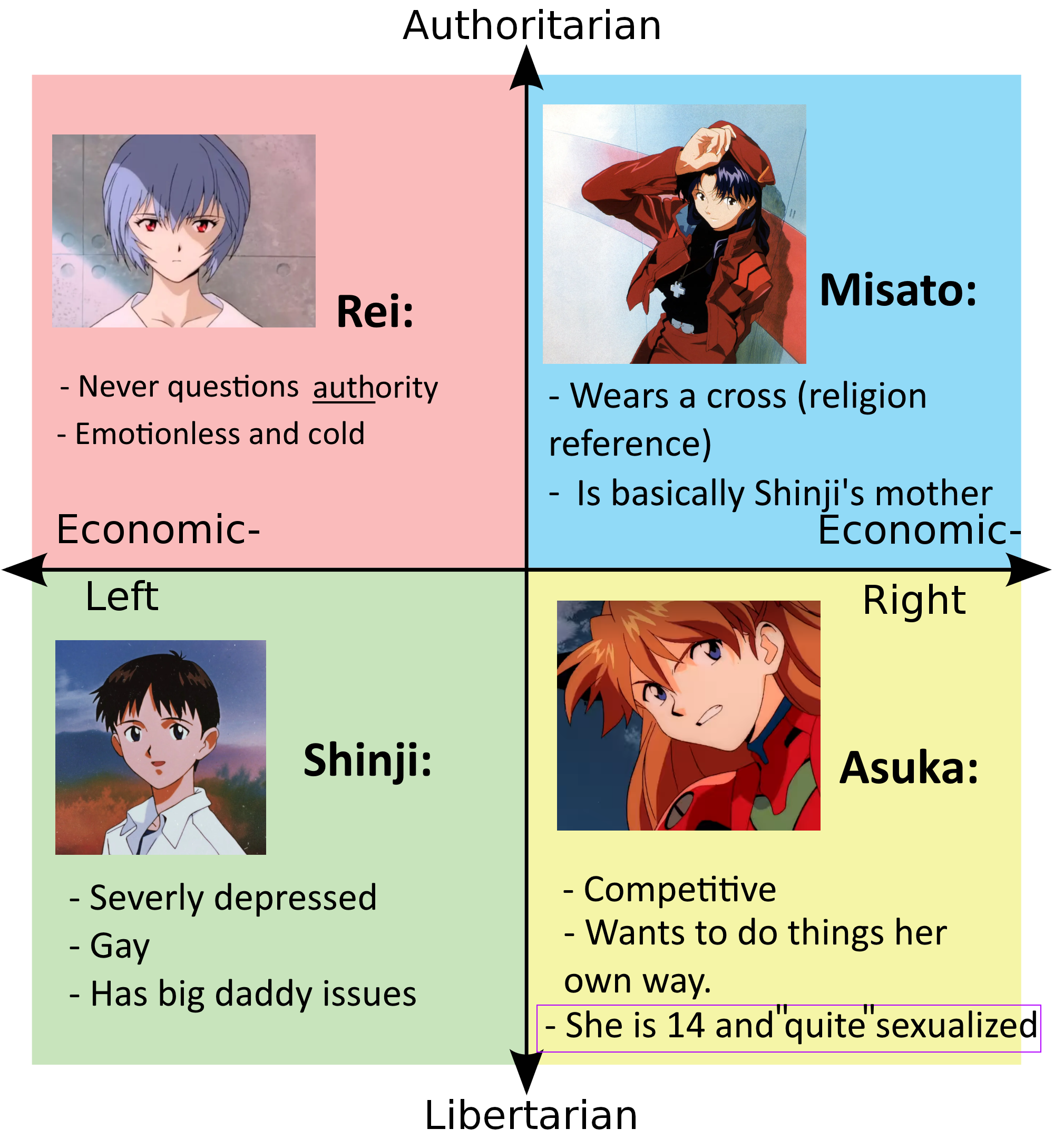 Neon Genesis Evangelion Political Compass | /r/PoliticalCompassMemes ...