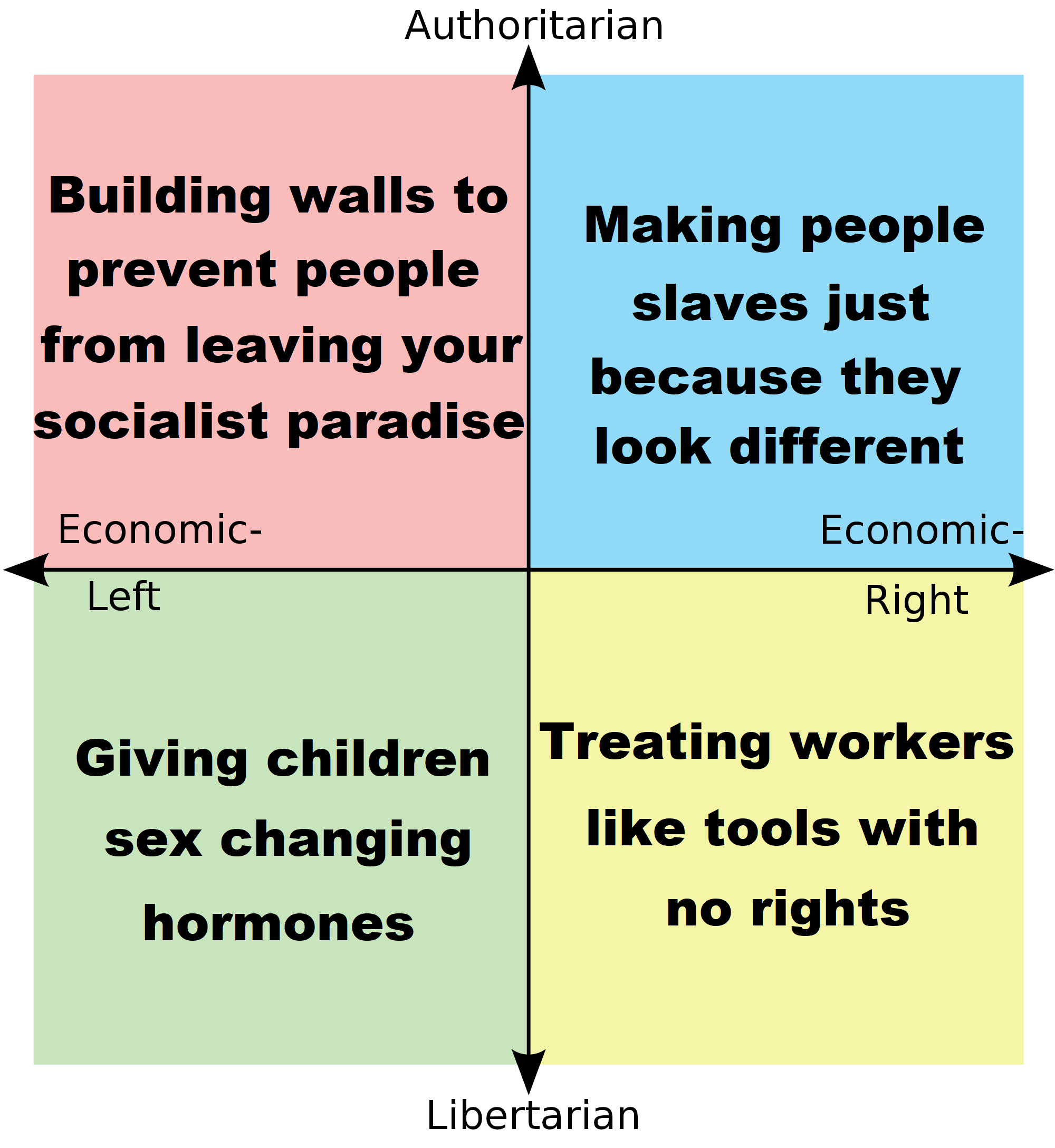I dare you to defend some of your quadrant's worst themes | /r ...