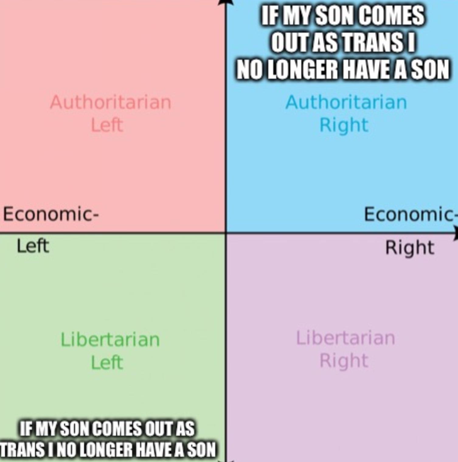 Cross compass unity | /r/PoliticalCompassMemes | Political Compass ...