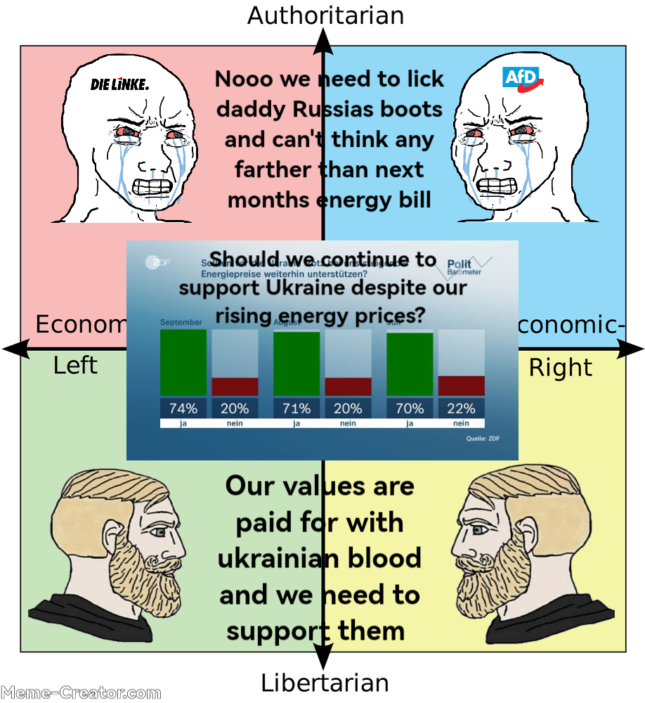 I know, chad Germany isn't our usual agenda | /r/PoliticalCompassMemes ...