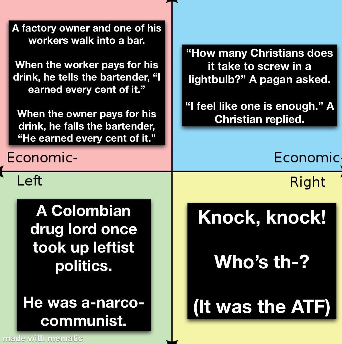 PCM Jokebook | /r/PoliticalCompassMemes | Political Compass | Know Your Meme