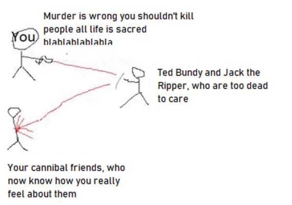 Think of Your Cannibal Friends | Insult Deflection | Know Your Meme