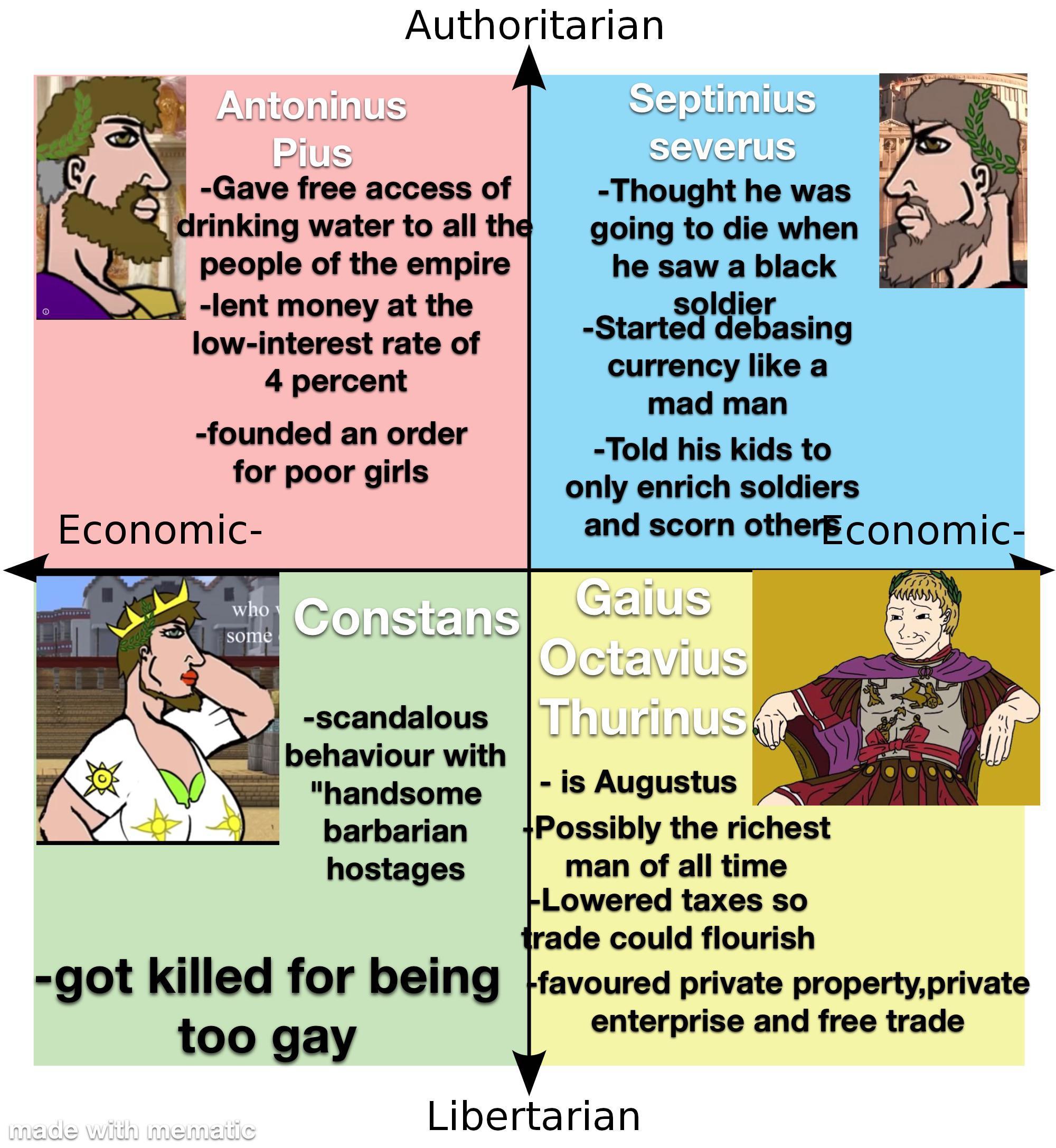 Roman emperors on compass | /r/PoliticalCompassMemes | Political Compass | Know Your Meme