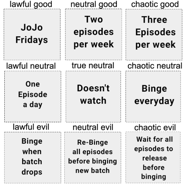 Stone Ocean viewing experience alignment chart | /r/ShitPostCrusaders ...