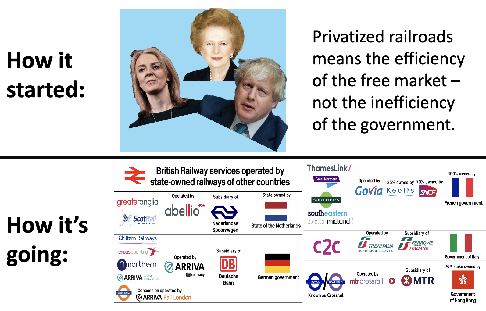 Neoliberalism only works on paper | /r/PoliticalCompassMemes ...