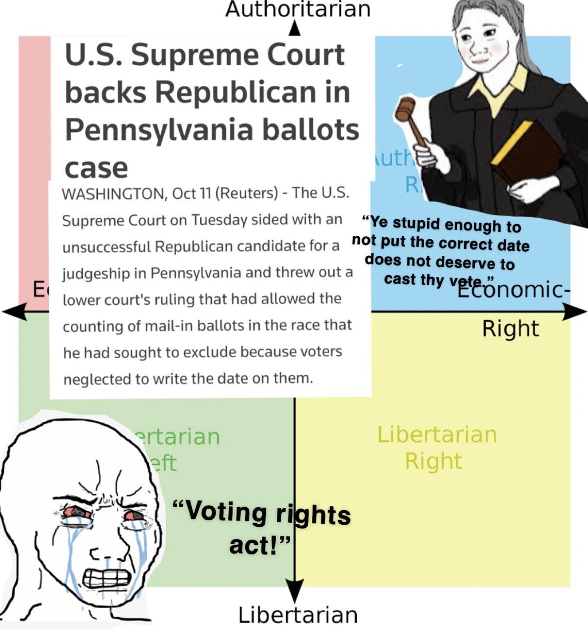 SCOTUS creates new precedent? | /r/PoliticalCompassMemes | Political ...