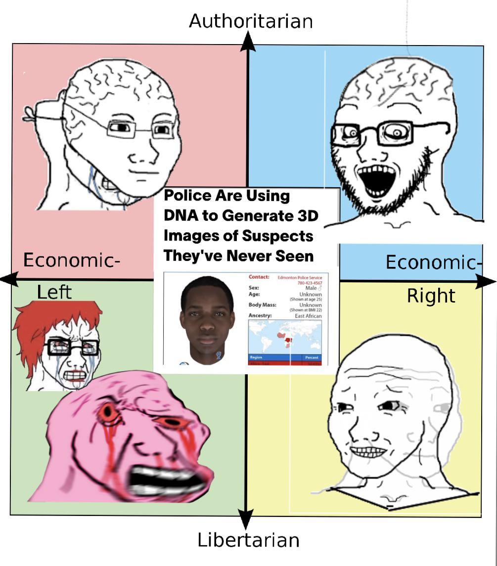 AuthRight learns Science | /r/PoliticalCompassMemes | Political Compass | Know Your Meme