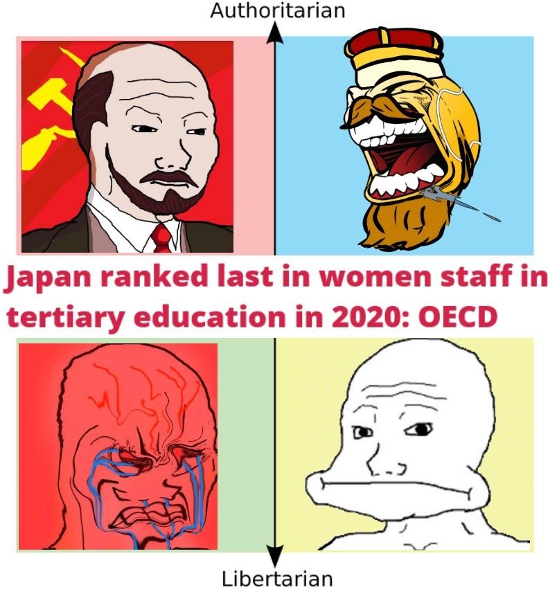 Around 30% btw | /r/PoliticalCompassMemes | Political Compass | Know ...