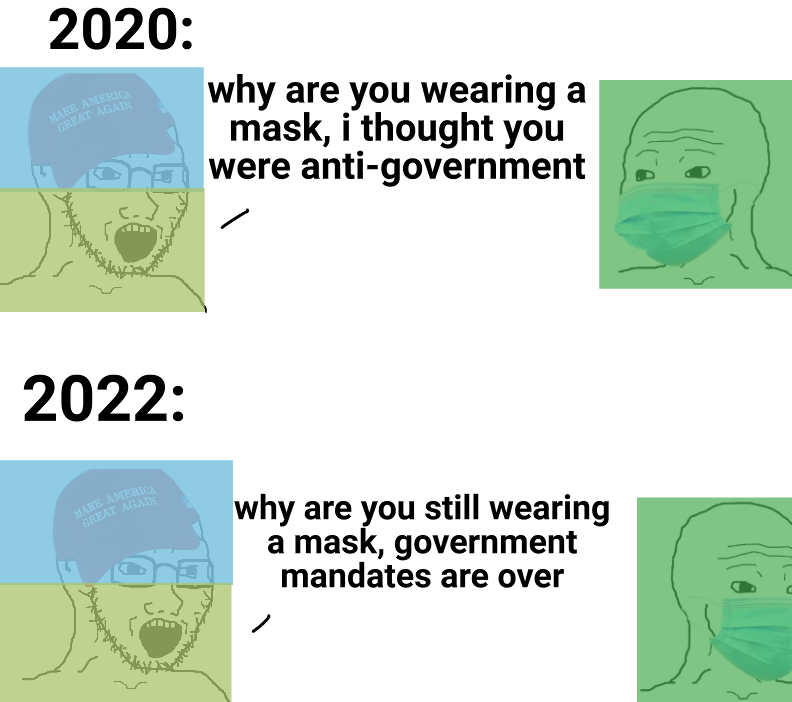 Muh autonomy | /r/PoliticalCompassMemes | Political Compass | Know Your ...