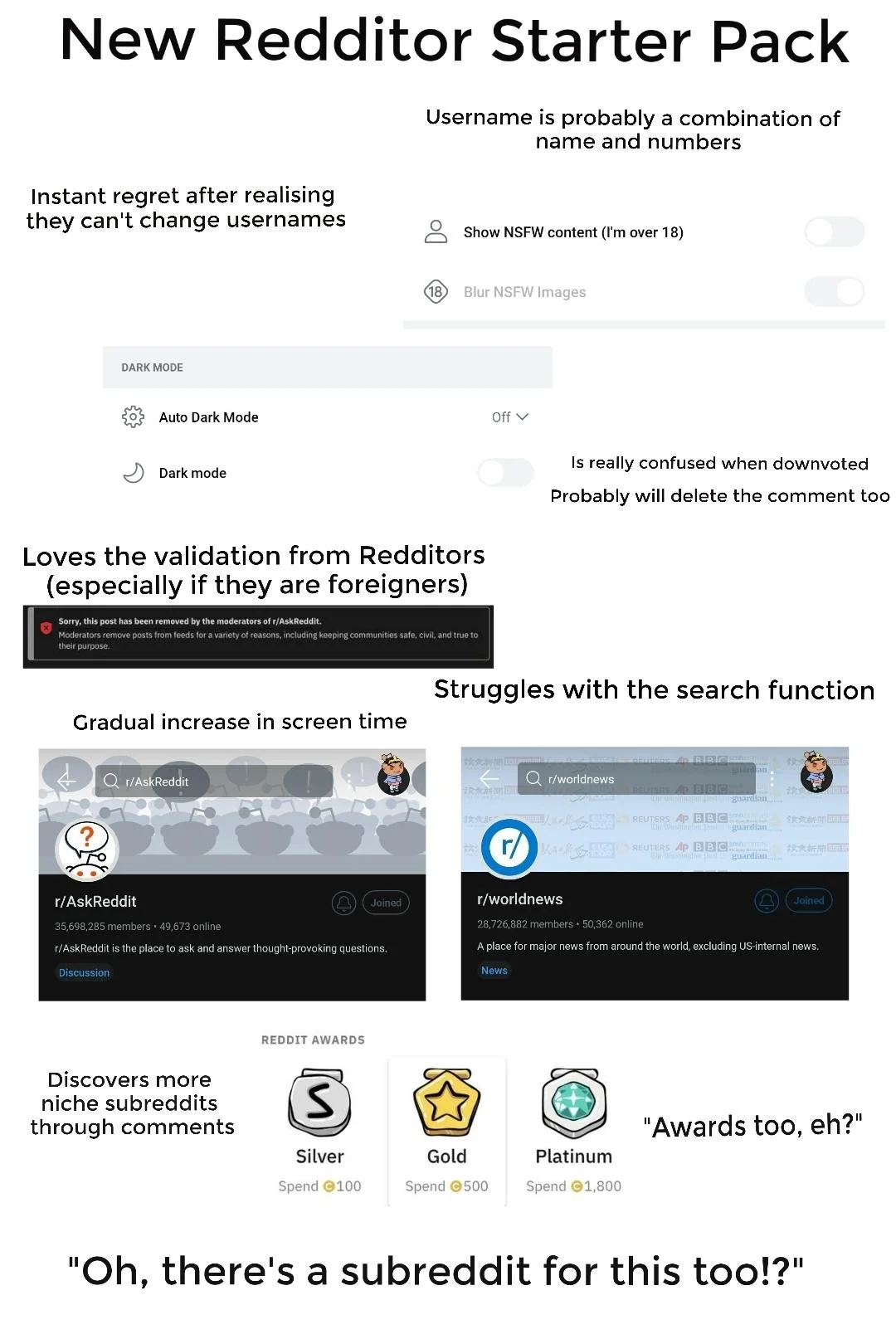 New Redditor Starter Pack | /r/starterpacks | Starter Packs | Know Your ...