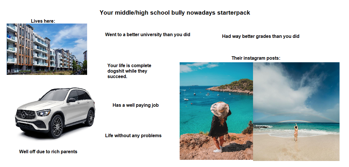 Your middle/high school bully nowadays Starterpack | /r/starterpacks ...