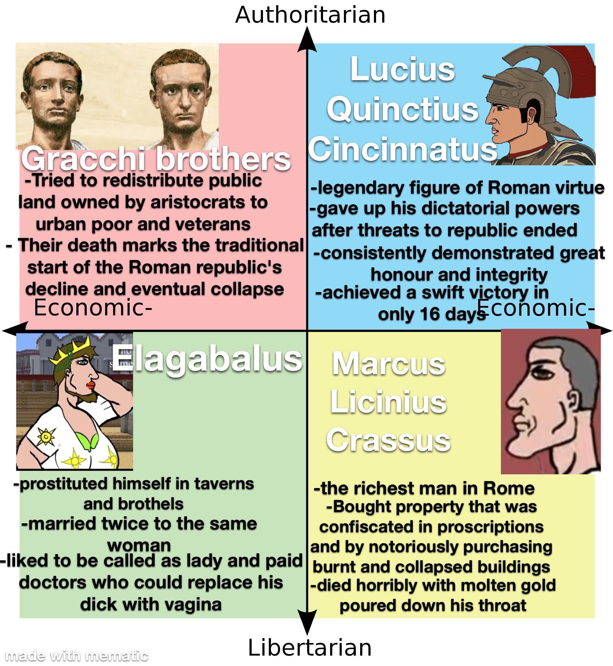 Most based Romans in each quadrant | /r/PoliticalCompassMemes ...