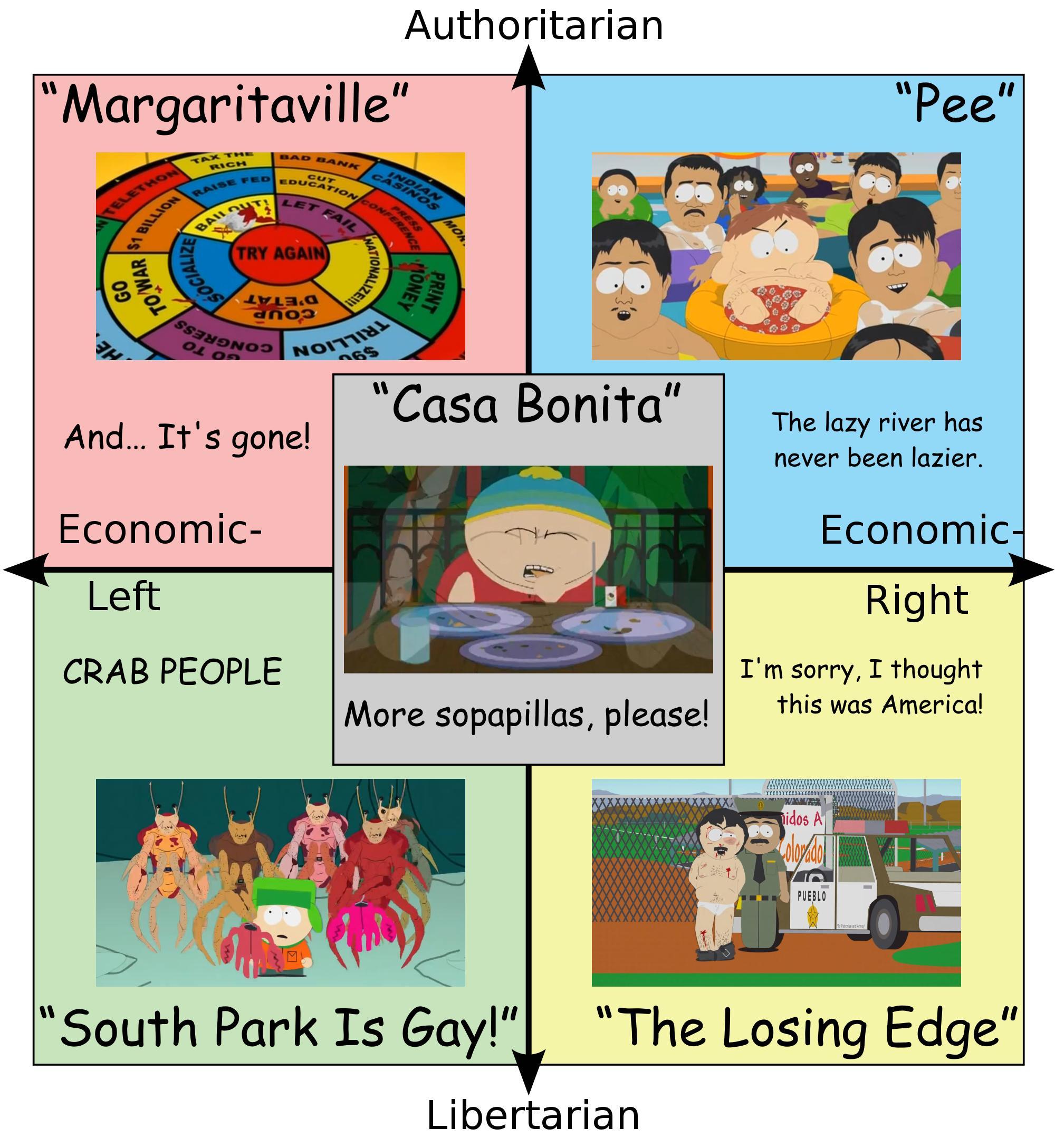 PCM’s Favorite Show Agendaposting | /r/PoliticalCompassMemes | Political Compass | Know Your Meme