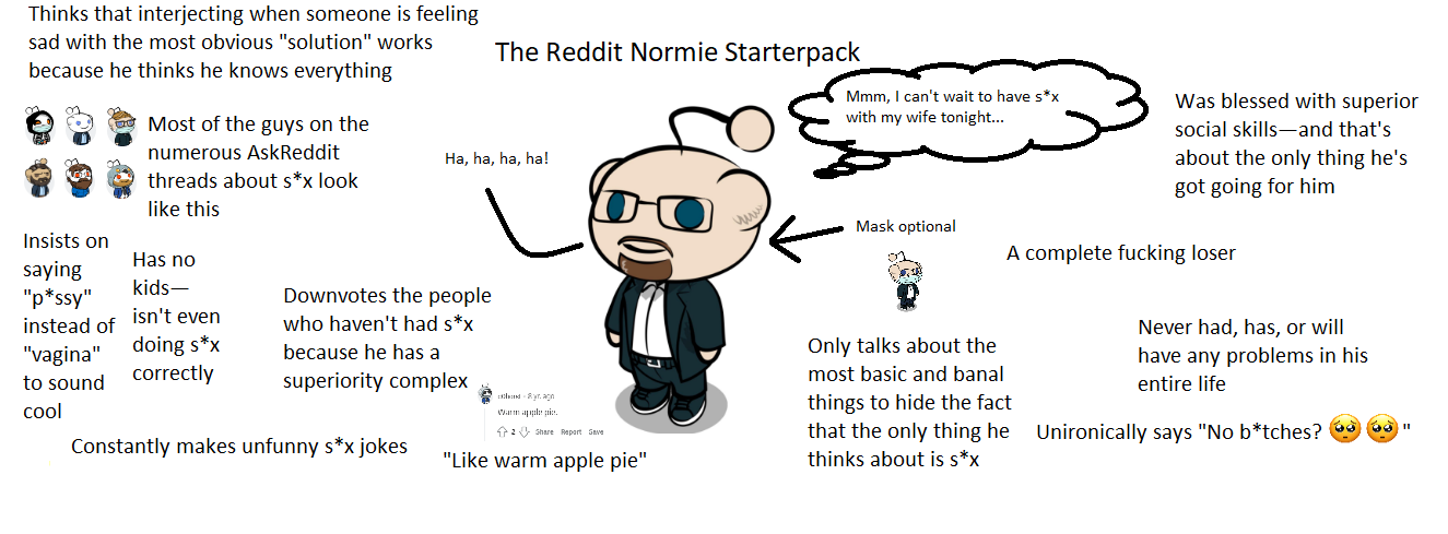 The Reddit Normie Starterpack | /r/starterpacks | Starter Packs | Know ...