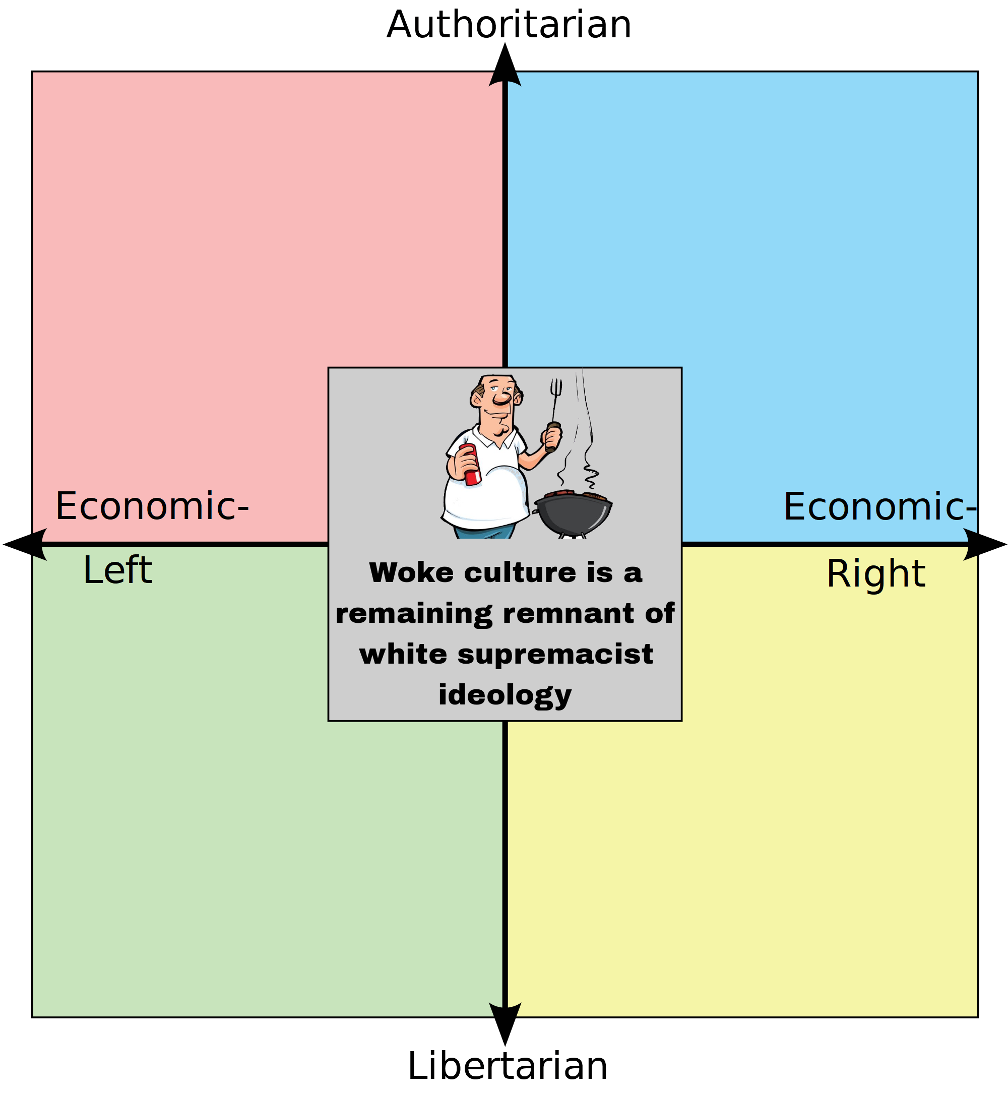 Radical centrist take on woke culture | /r/PoliticalCompassMemes ...