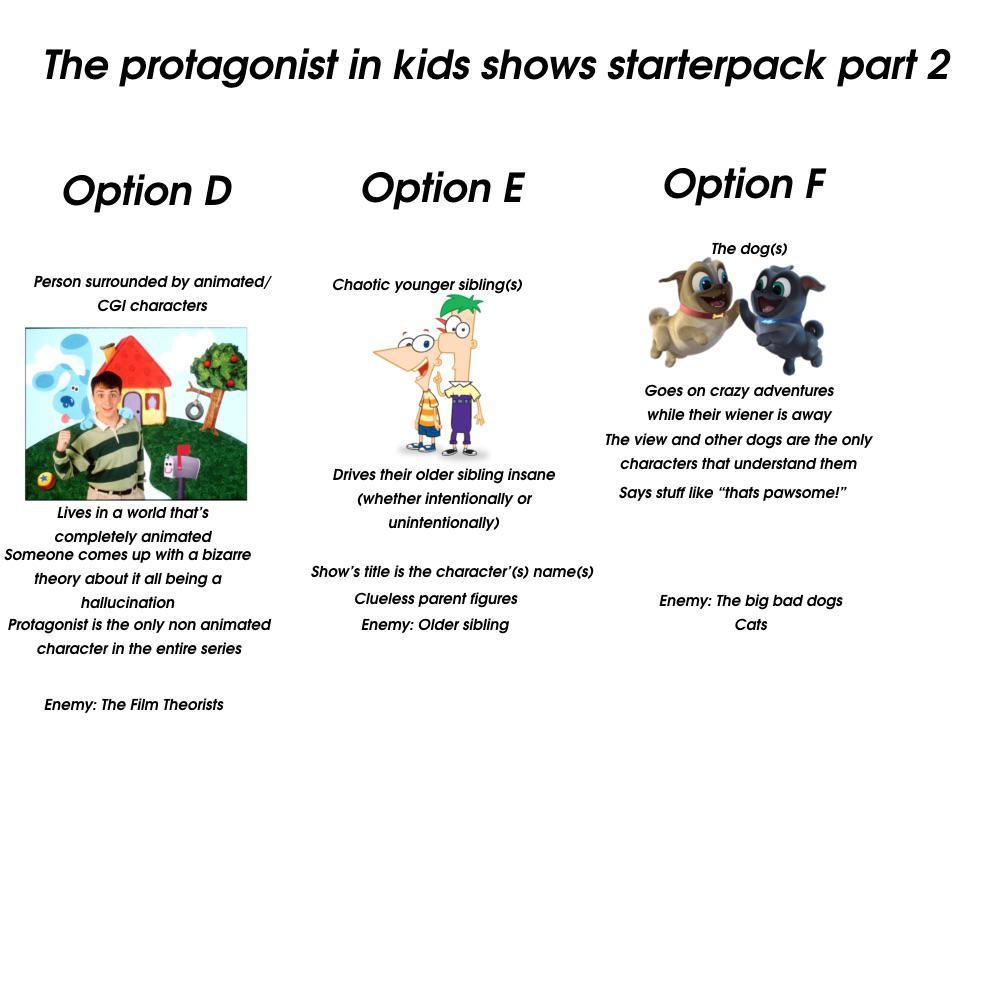 The protagonist in kids shows starterpack part 2 | /r/starterpacks ...