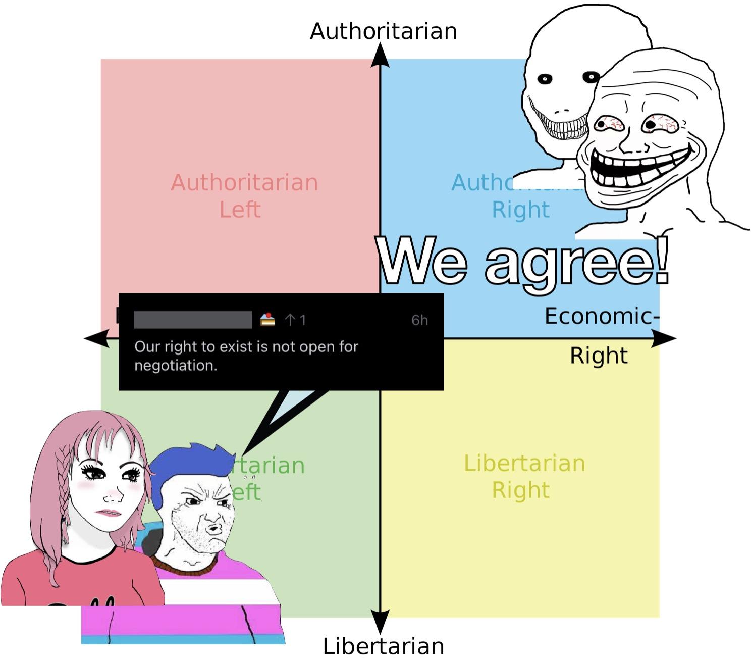 Read it twice then you will understand it | /r/PoliticalCompassMemes ...