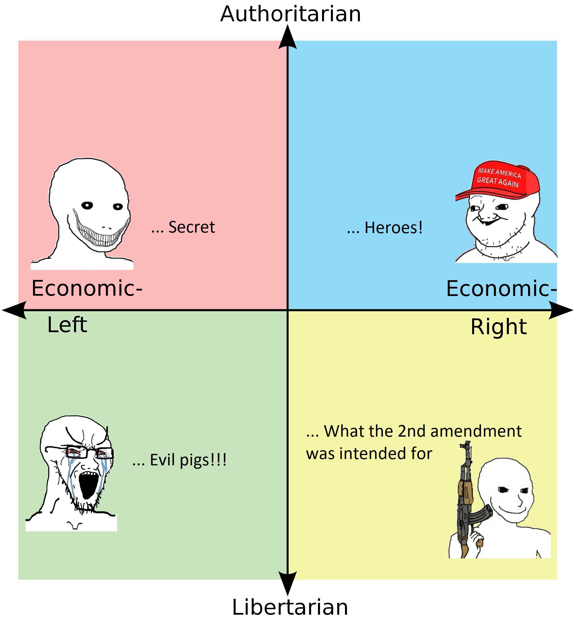 The Police are... | /r/PoliticalCompassMemes | Political Compass | Know Your Meme