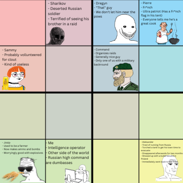Compass of a Ukrainian volunteer group | /r/PoliticalCompassMemes ...