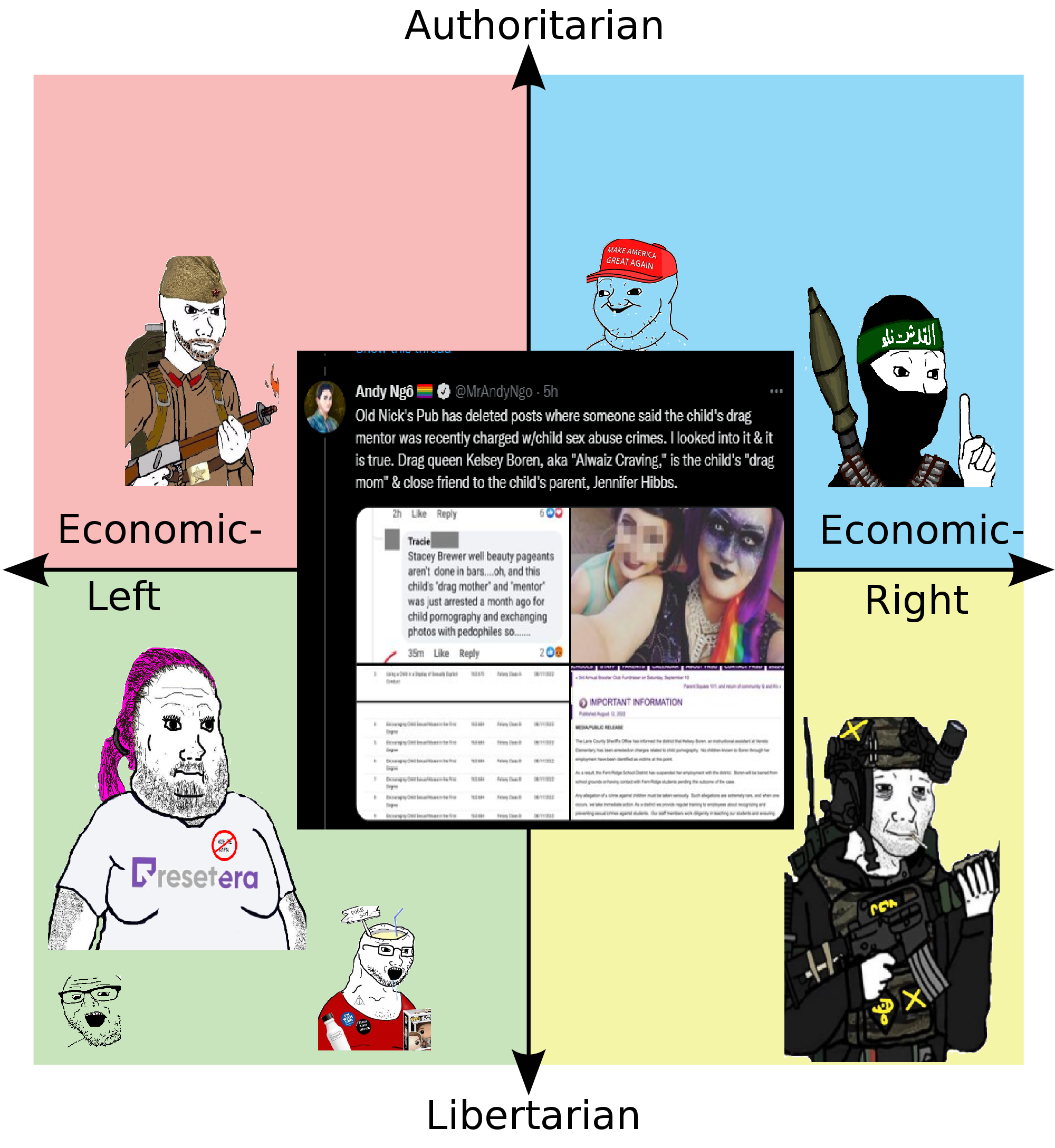 Broomers gonna broom | /r/PoliticalCompassMemes | Political Compass | Know Your Meme