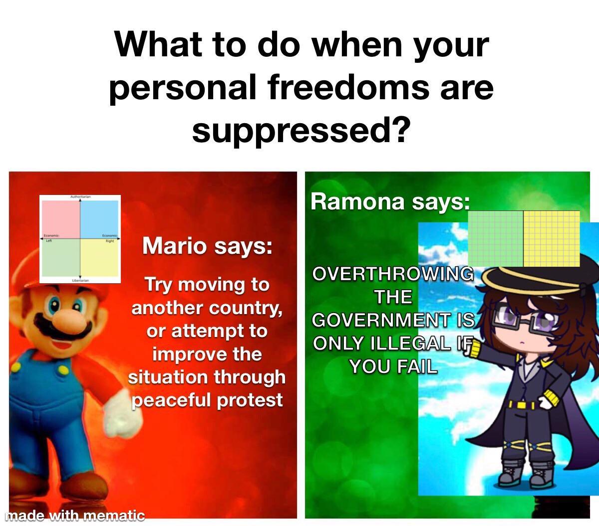 Mario vs OC | /r/PoliticalCompassMemes | Political Compass | Know Your Meme
