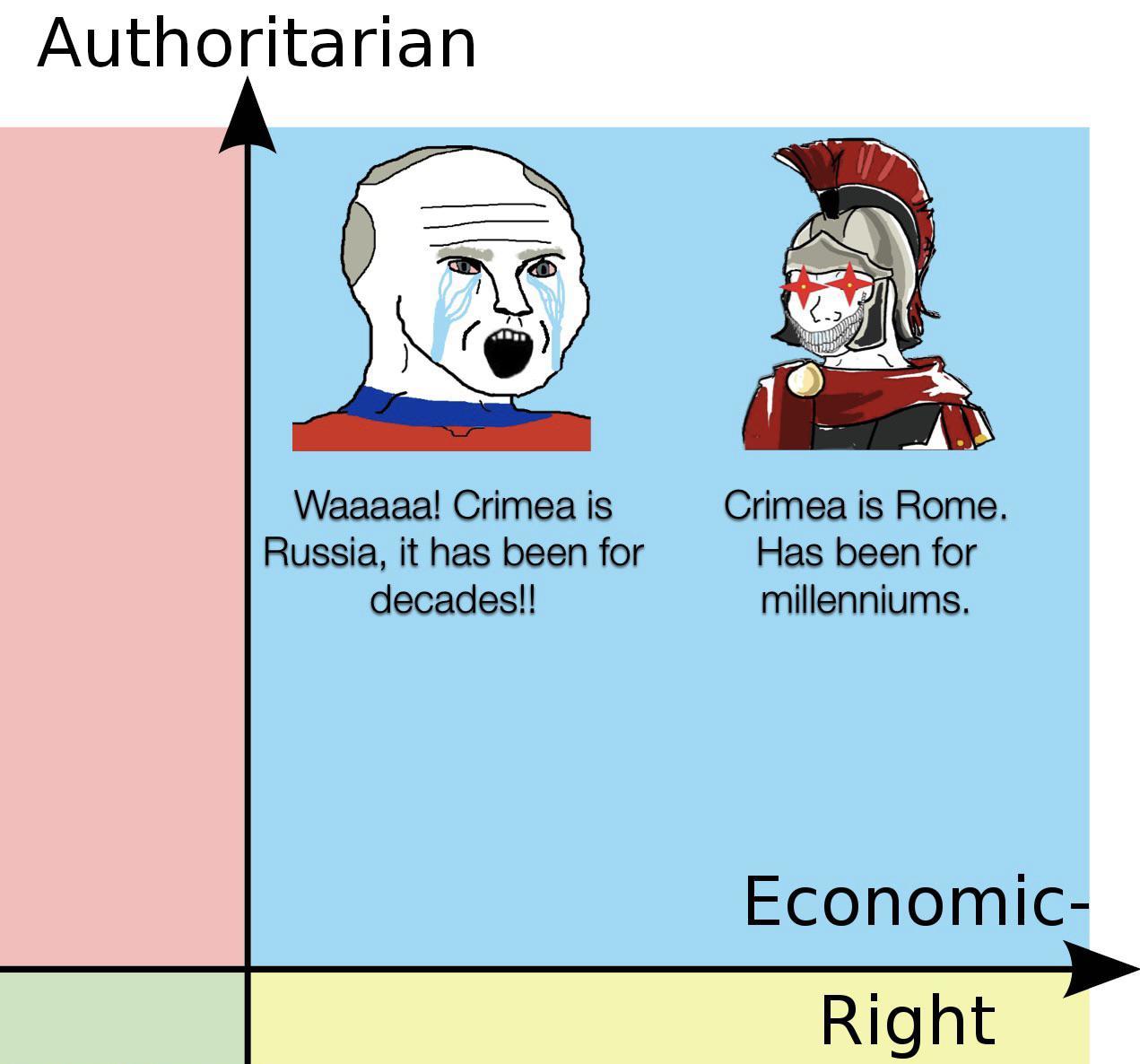 There’s 2 kinds of AuthRight. | /r/PoliticalCompassMemes | Political ...