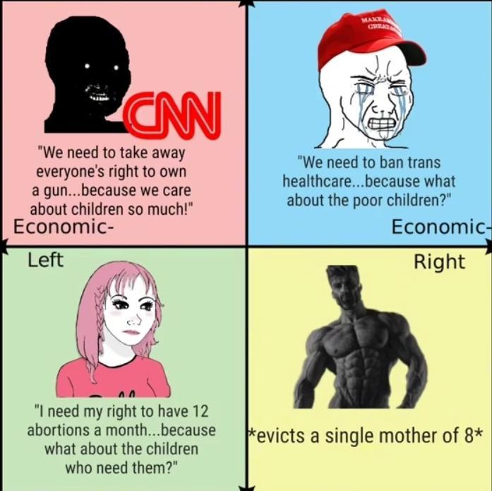 Based lib-rigth | /r/PoliticalCompassMemes | Political Compass | Know ...