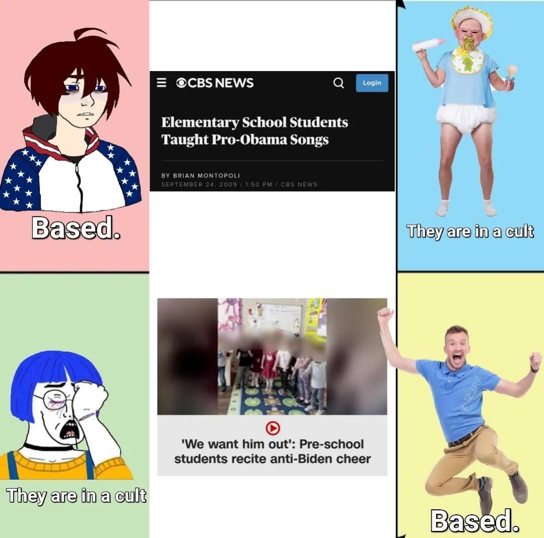 meow meow | /r/PoliticalCompassMemes | Political Compass | Know Your Meme