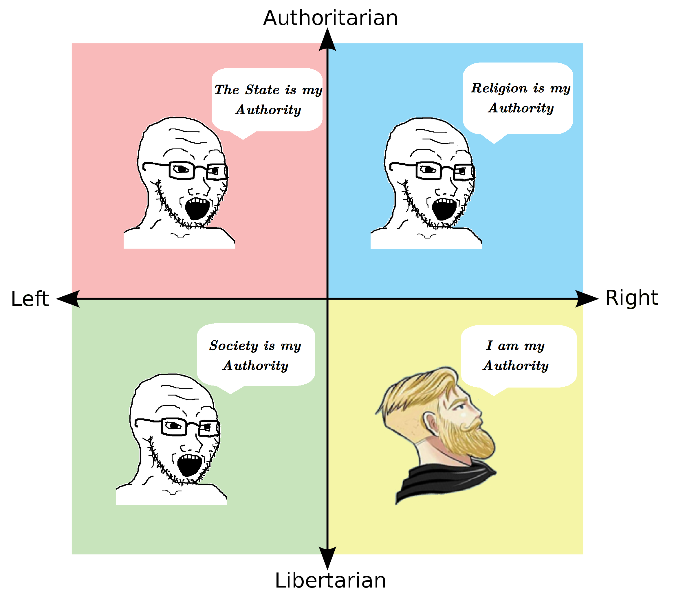 the absolute chad | /r/PoliticalCompassMemes | Political Compass | Know ...