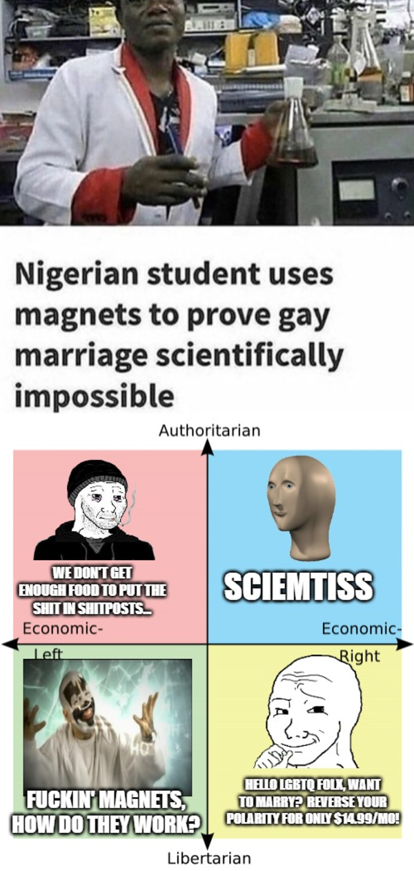 Authright does a science! | /r/PoliticalCompassMemes | Political Compass | Know Your Meme