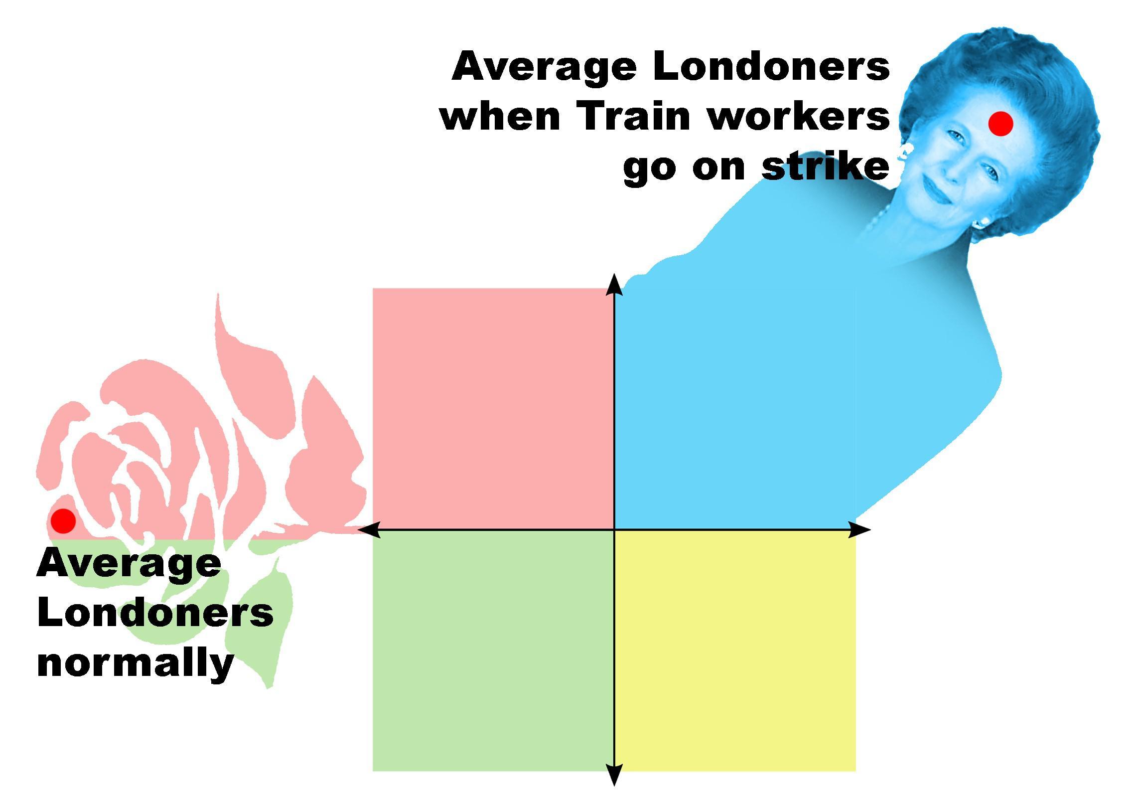From "fuck Thatcher" to "fuck unions holdin London hostage" | /r ...